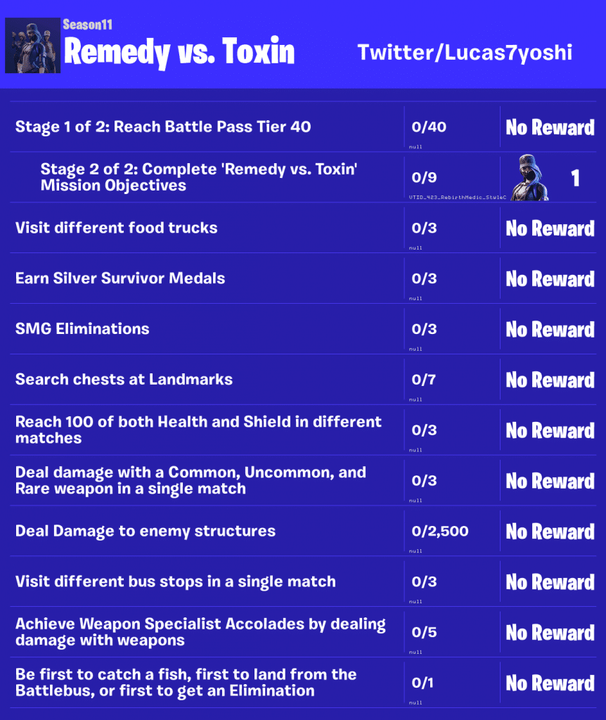 Fortnite Chapter 2 Season 1 Overtime challenges leaked - FortniteINTEL ...