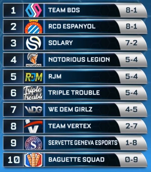 RLRS teams BDS and Omni Nation promote to RLCS - Daily Esports - moKoKil