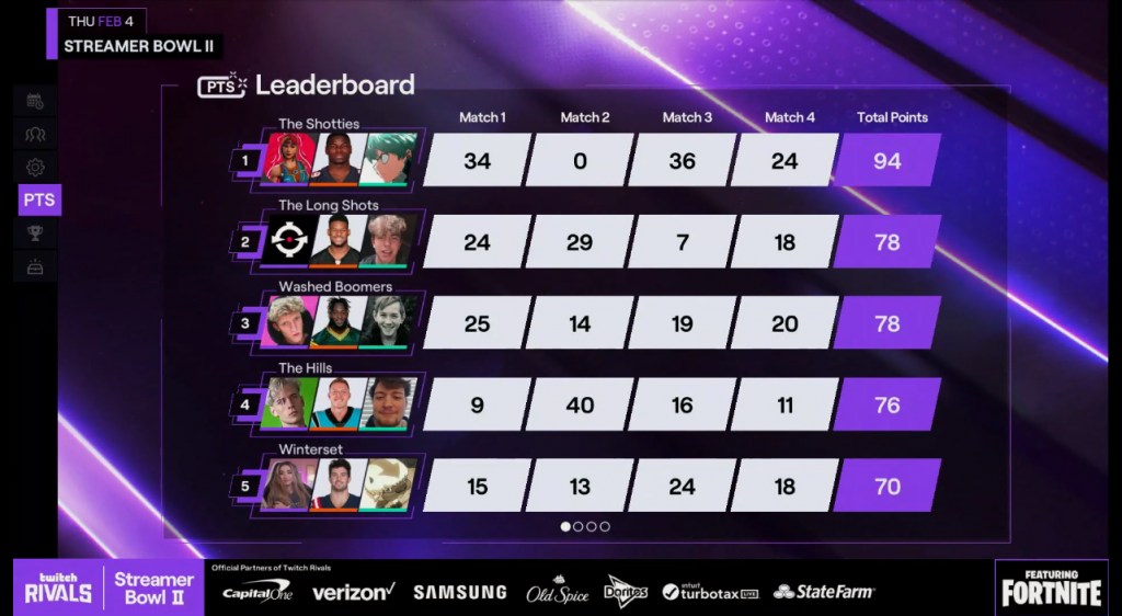 Fortnite Chapter 2 Season 5 FNCS viewing guide - FortniteINTEL - moKoKil